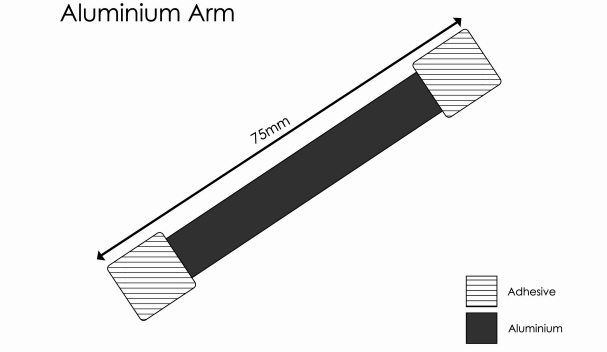 Wobbler Arm Types